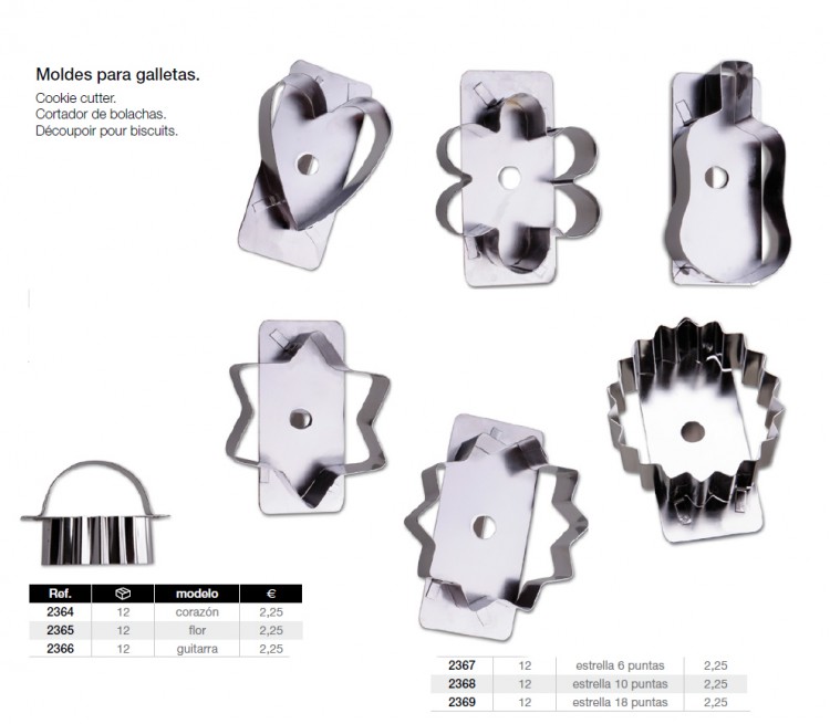 Moldes para galletas formas – Chefmecsa